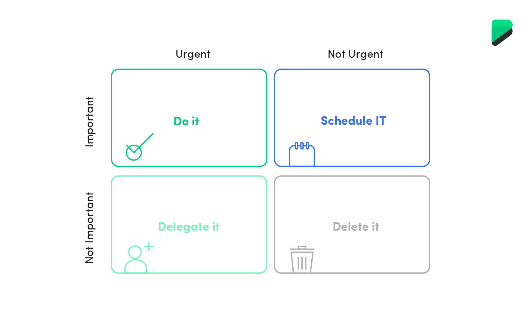 How to efficiently prioritize product features - Bixlabs | Custom Software Development